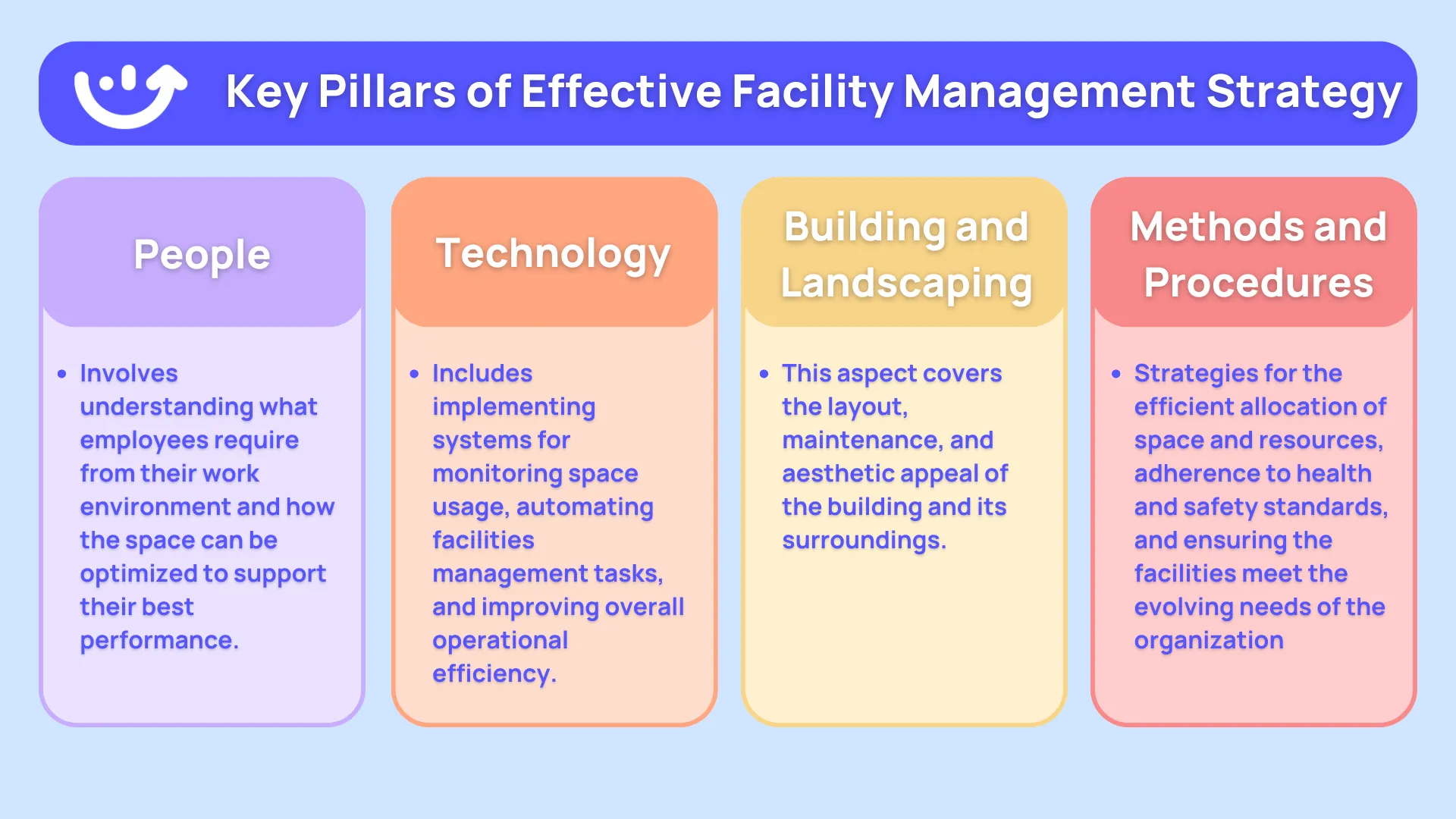 Elevating Operations: A Strategic Approach to Facilities Management Strategy